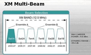SiriusXM Satellite Radio - Signal Identification Wiki