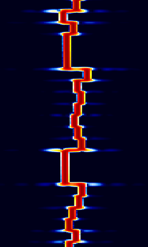 FT8 - Signal Identification Wiki