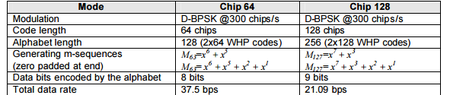 CHIP - Signal Identification Wiki