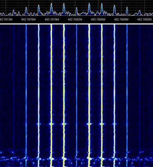 Continuous Tone-Coded Squelch System (CTCSS) - Signal Identification Wiki
