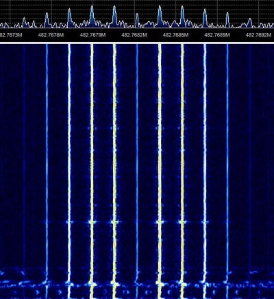 Continuous Tone-Coded Squelch System (CTCSS) - Signal Identification Wiki