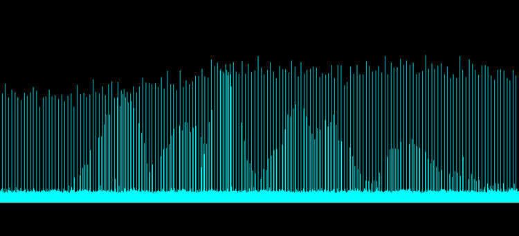 Secondary surveillance radar (SSR) - Signal Identification Wiki