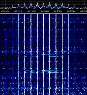 Continuous Tone-Coded Squelch System (CTCSS) - Signal Identification Wiki