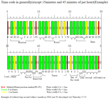 JJY - Signal Identification Wiki