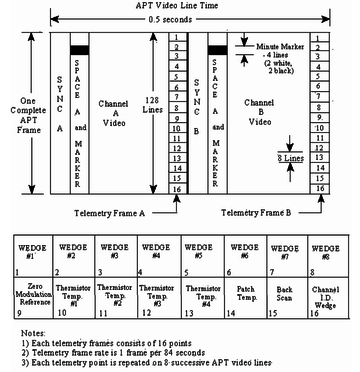 Automatic Picture Transmission (APT) - Signal Identification Wiki